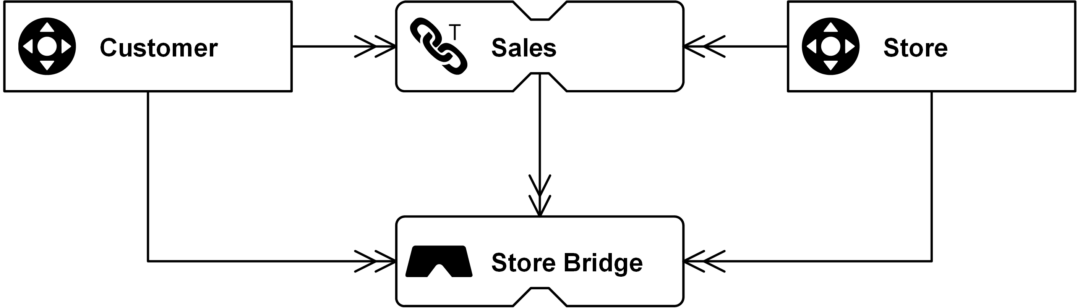 The Value of Non-Historized Links – Data Modeling