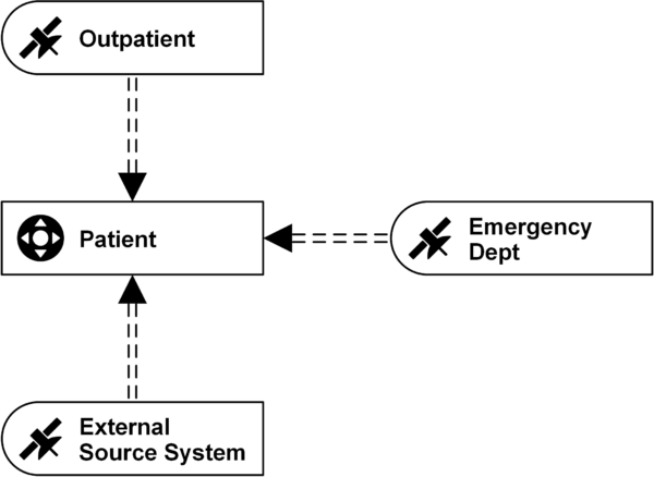 Visual Data Vault: Satellites Modeling in Health Care