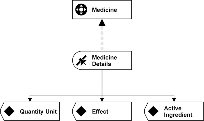 Visual Data Vault: Satellites Modeling in Health Care