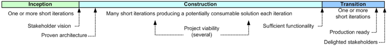 How to Scale in a Disciplined Agile Manner? – Agile Data