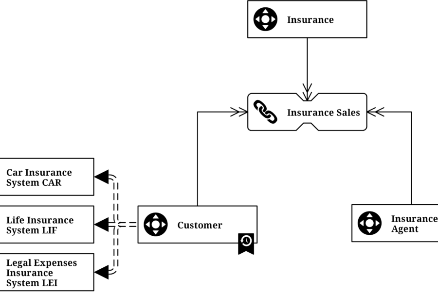 Quick Guide of a Data Vault 2.0 Implementation – Scalefree