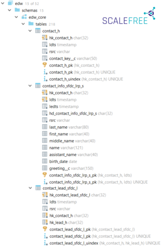What to Consider for Naming Conventions in Data Warehousing