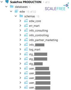What to Consider for Naming Conventions in Data Warehousing