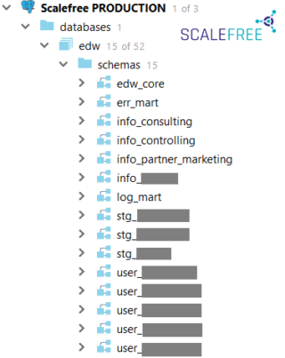 What to Consider for Naming Conventions in Data Warehousing