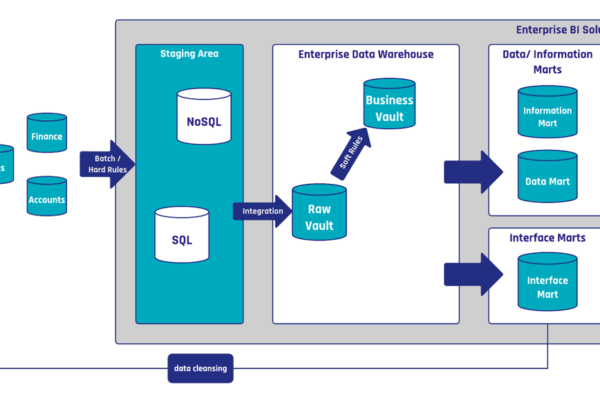 Using Multi-Active Satellites the Correct Way – Part 1