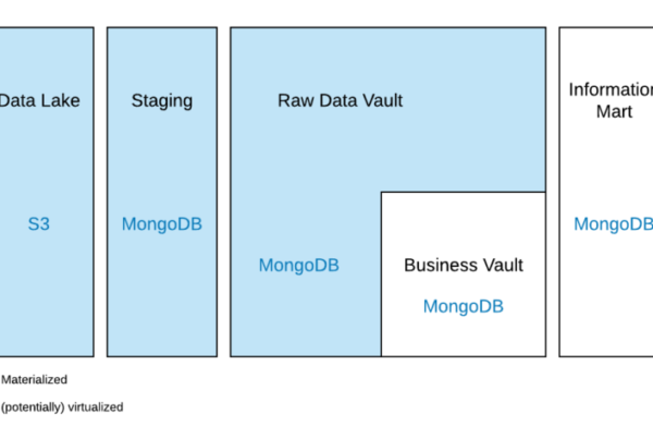 Hash Keys in Data Vault – Data Architecture