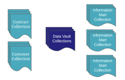 An Enterprise Document Warehouse Architecture