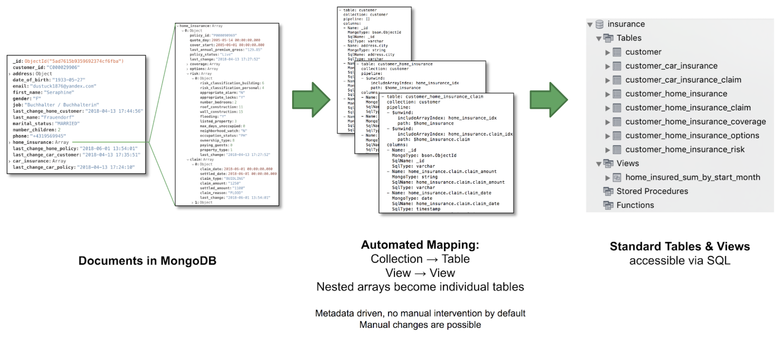 An Enterprise Document Warehouse Architecture