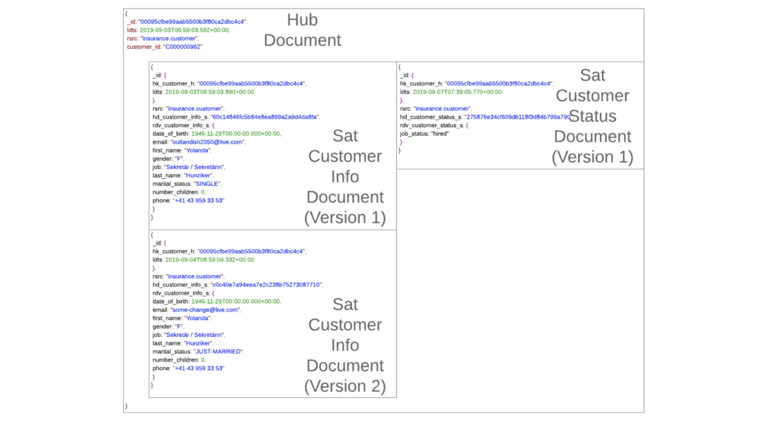 Capturing Semi-Structured Descriptive Data – Architecture