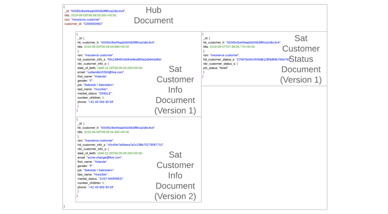 Capturing Semi-Structured Descriptive Data – Architecture