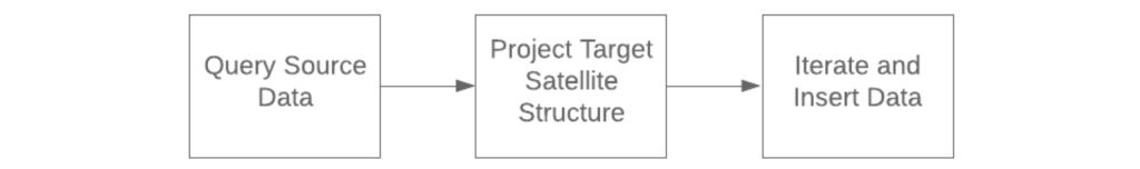 Capturing Semi-Structured Descriptive Data – Architecture