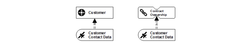 Capturing Semi Structured Descriptive Data Architecture