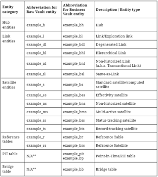 What to Consider for Naming Conventions in Data Warehousing