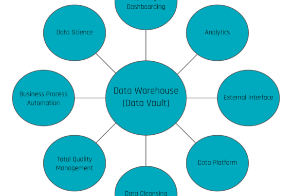 Designing the Business Vault - Scalefree Blog