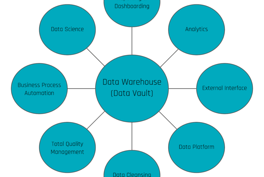 dbt Semantic Layer - Unify Your Understanding of Data