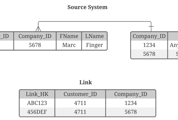 Bridge Tables 101: Why They Are Useful