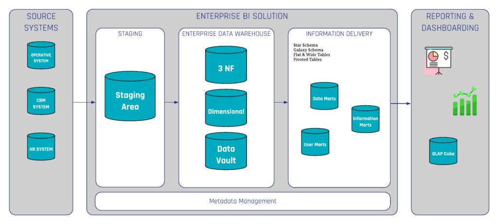 Data Warehouse Blog Articles – Scalefree Knowledge