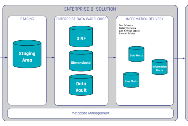 Designing the Business Vault - Scalefree Blog
