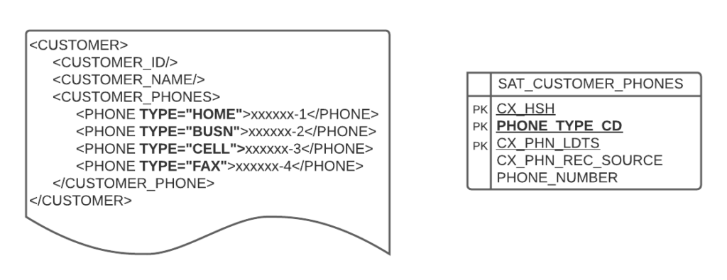 Using Multi-Active Satellites the Correct Way – Part 1