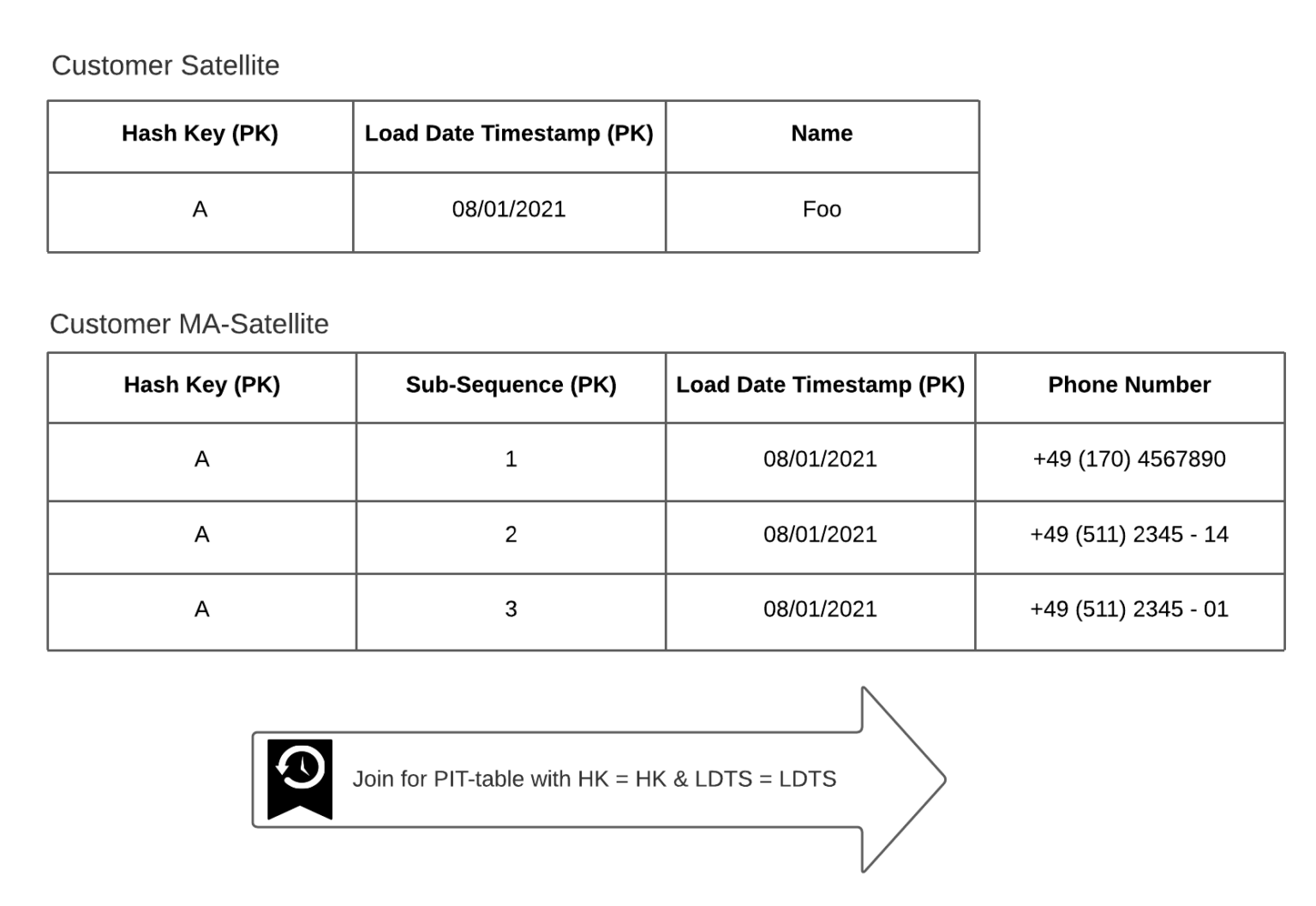 Using Multi-Active Satellites the Correct Way – Part 2