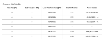 Using Multi-Active Satellites the Correct Way – Part 2