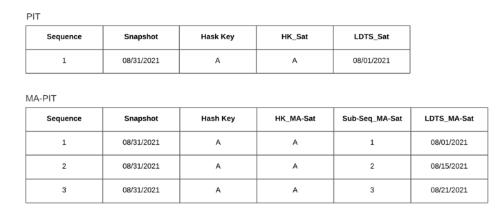 Using Multi-Active Satellites the Correct Way – Part 2