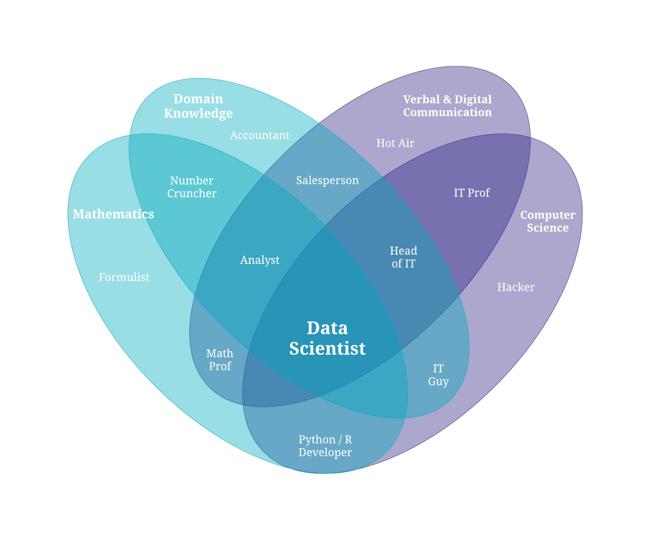 Data Science – Scalefree Expertise