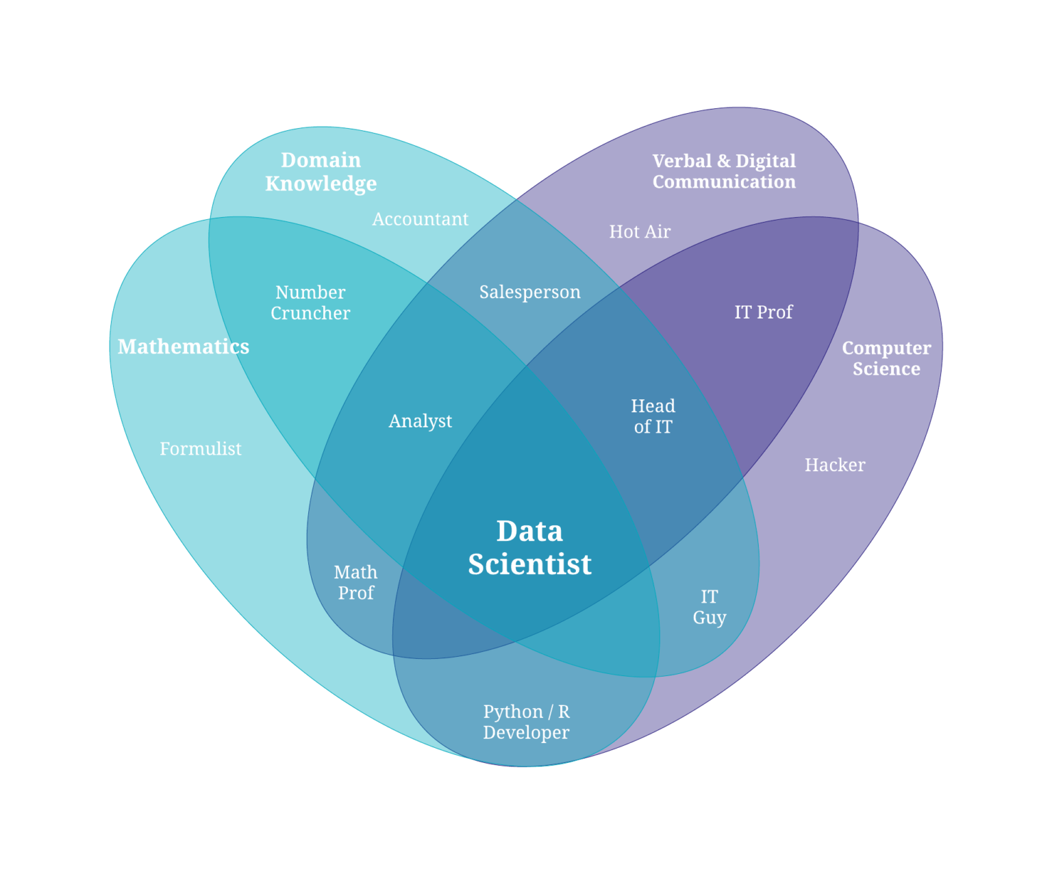 Data Science – Scalefree Expertise