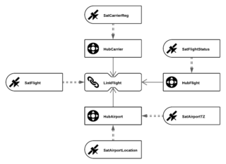 Data Vault 2.0 Definition – Scalefree Expertise