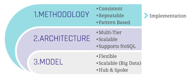 Data Vault 2.0 Definition – Scalefree Expertise
