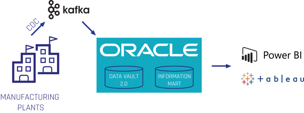 Optimize Manufacturing Quality w/ Key Performance Indicators