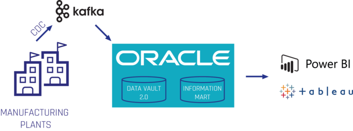 Optimize Manufacturing Quality w/ Key Performance Indicators