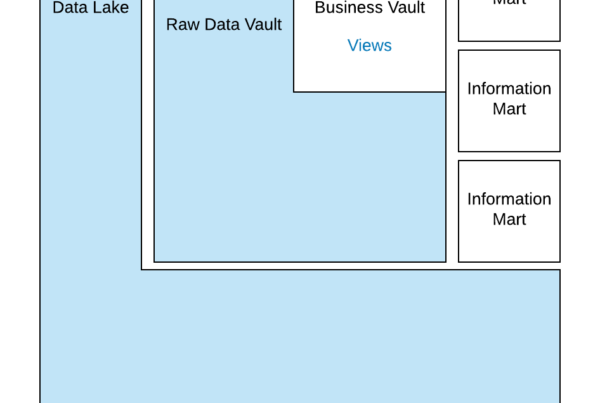 Bridge Tables 101: Why They Are Useful