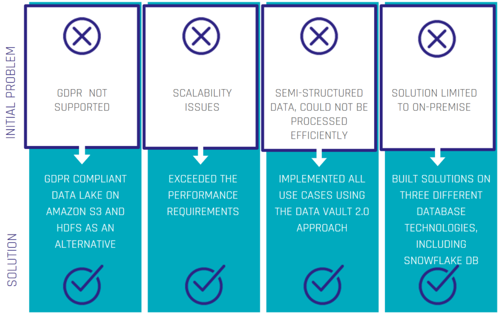 Identifying the Right Tool Stack for a Leading Insurance