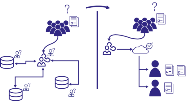 Unified Customer Contract Lifecycle Management w/ Salesforce