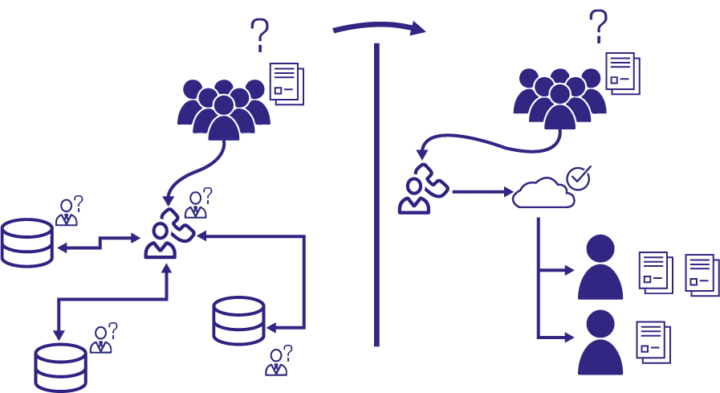 Unified Customer Contract Lifecycle Management w/ Salesforce