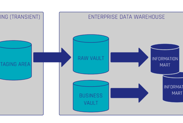 Bridge Tables 101: Why They Are Useful