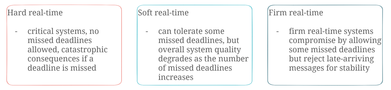 Real-Time Processing in Data Vault 2.0 on Microsoft Azure