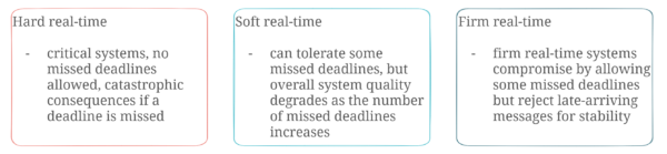Real-Time Processing in Data Vault 2.0 on Microsoft Azure