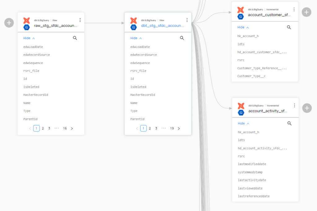 Data Catalogs in Data Warehousing with Datahub – Scalefree