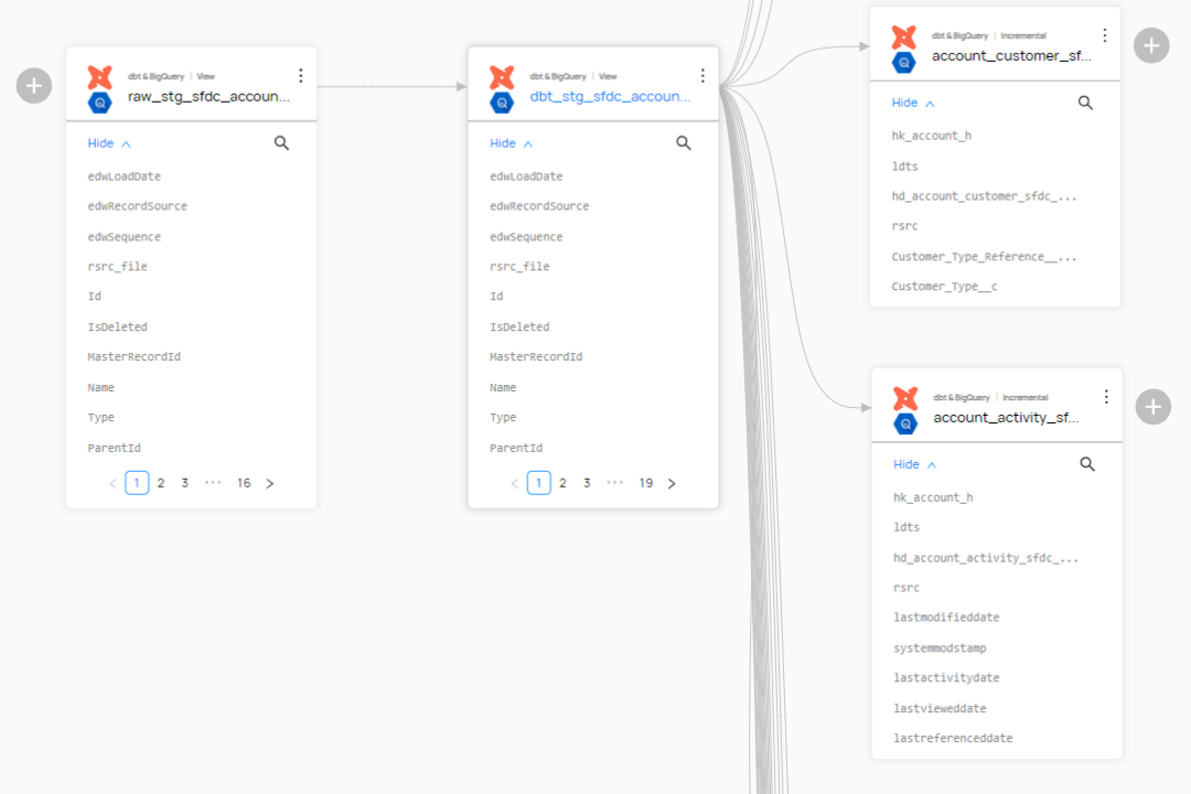 Data Catalogs in Data Warehousing with Datahub – Scalefree