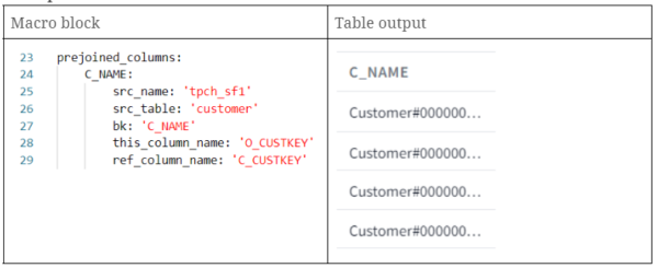 Datavault4DBT: A Practical Series on the DBT Package