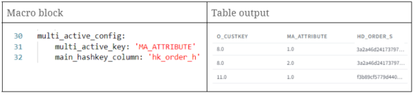Datavault4DBT: A Practical Series on the DBT Package