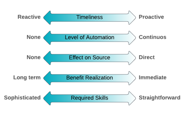 Ensuring Data Quality in Your Data Warehouse – Scalefree