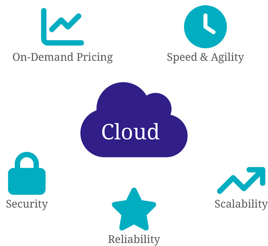 DevOps Services – Scalefree Data Consulting Solutions DevOps Services – Scalefree Data Consulting Solutions