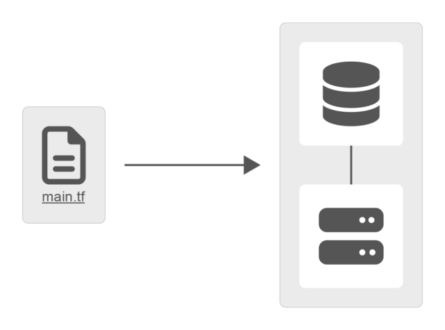 Optimizing CI/CD – A Guide to Automated IaC Pipelines with Terraform