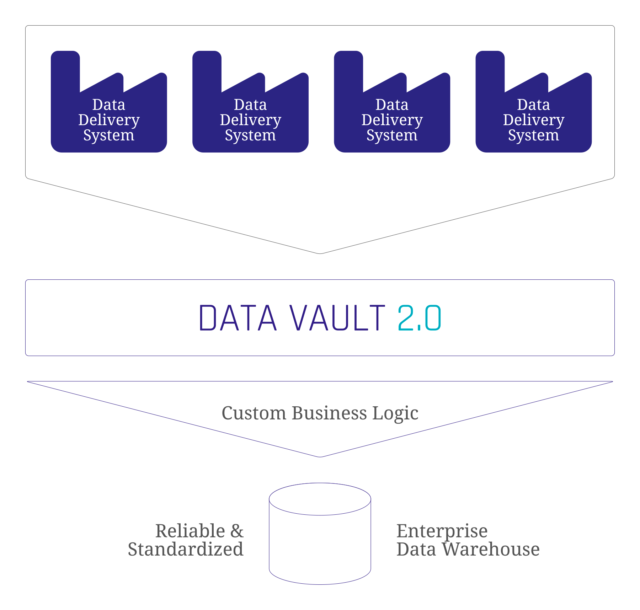 Integrated Product Monitoring for Quality Assurance