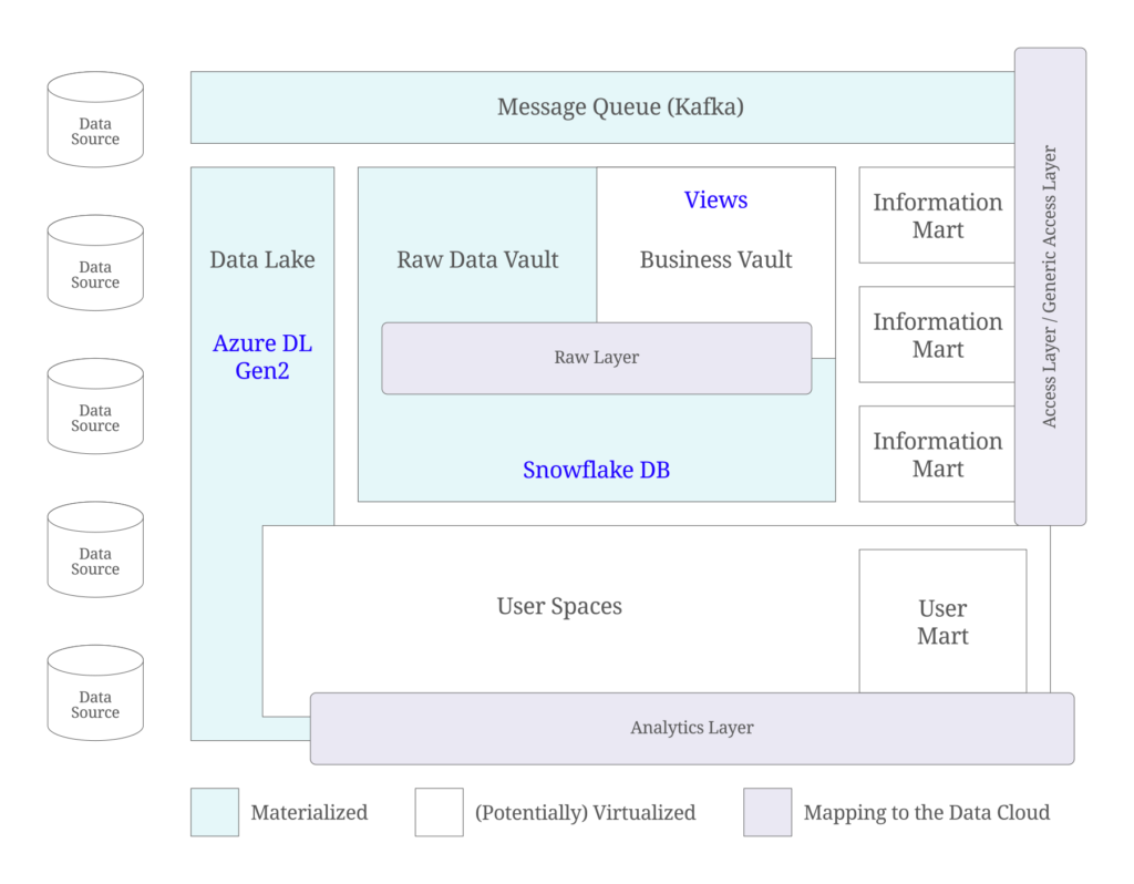 Data Excellence: A Review-Driven Best Practice Journey Data Excellence: A Review-Driven Best Practice Journey