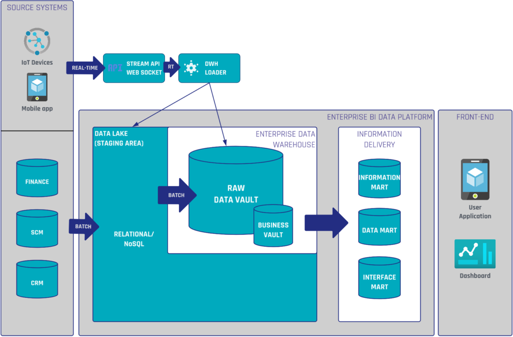 EU Data Act: Mastering Data Governance
