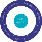 Data Vault 2.0 Definition – Scalefree Expertise